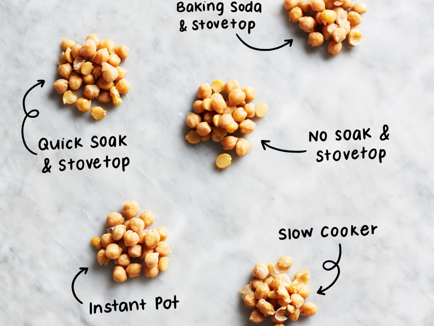 how to prepare chickpeas from a can
