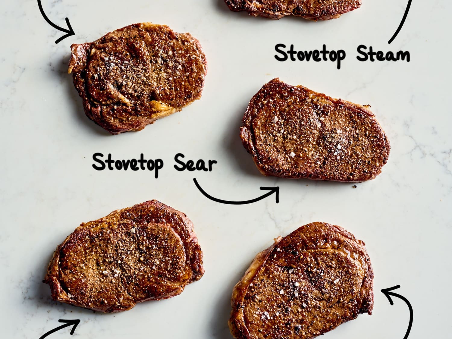 how to cook meat using microwave