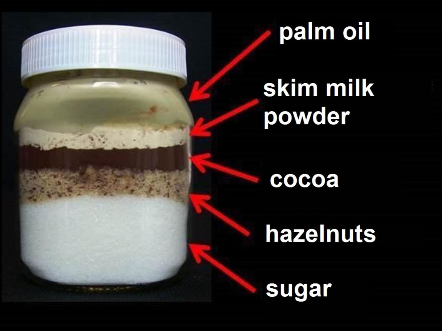 nutella changed formula