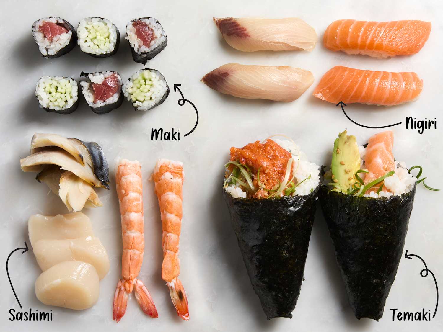 Japanese Sushi Information