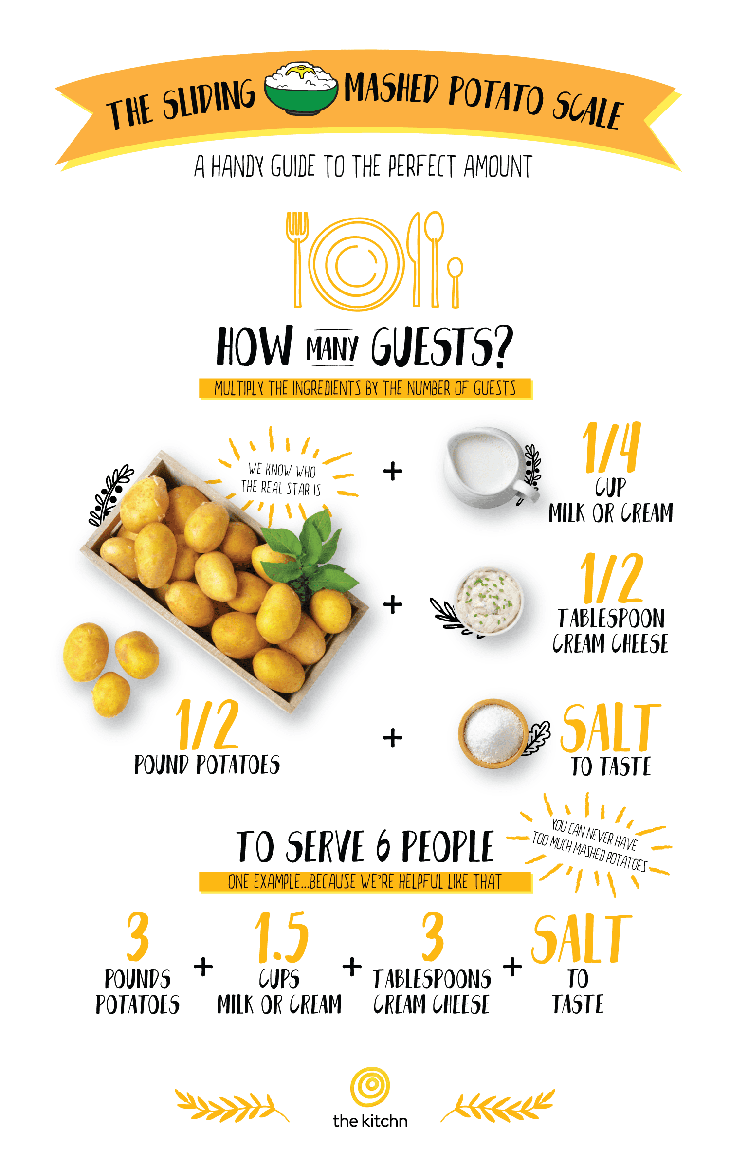 Potatoes | Page 2 | The Kitchn