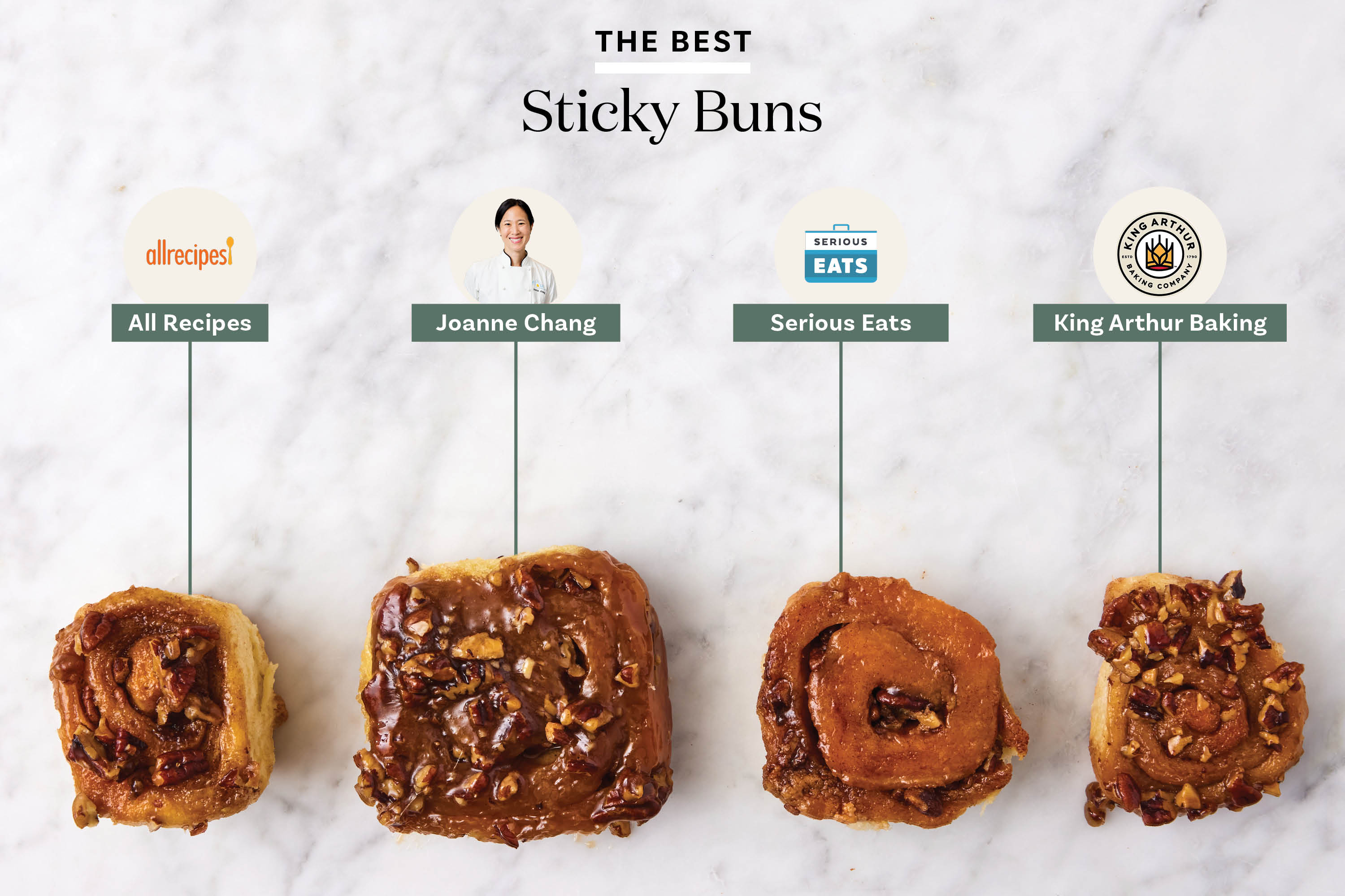Cinnamon Sticky Buns Maple Pecan Sticky Buns Sally's Baking