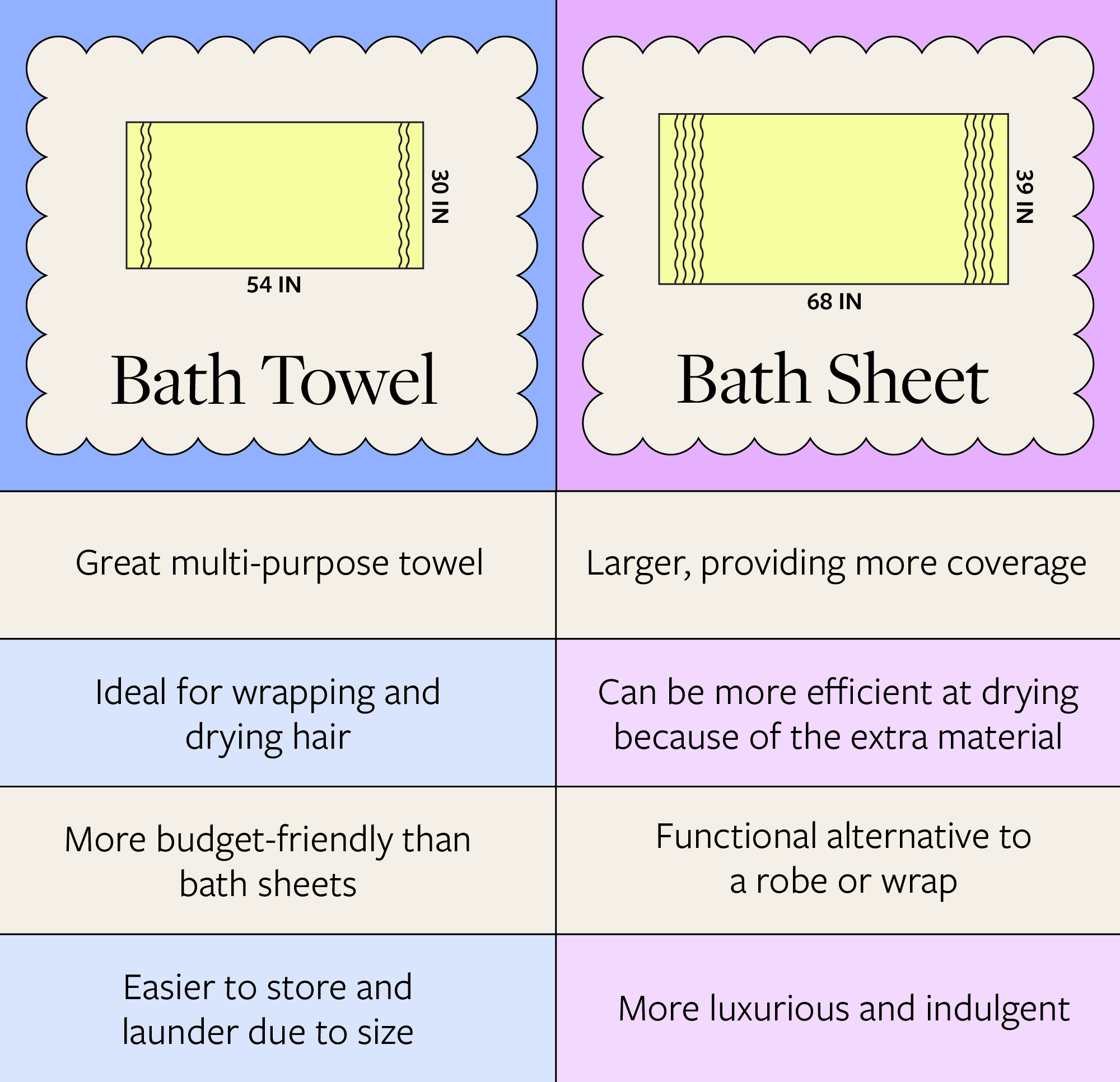 Difference Bath Sheet Vs Bath Towel Ultimate Guide Difference Bath Sheet Vs Bath Towel Ultimate Guide