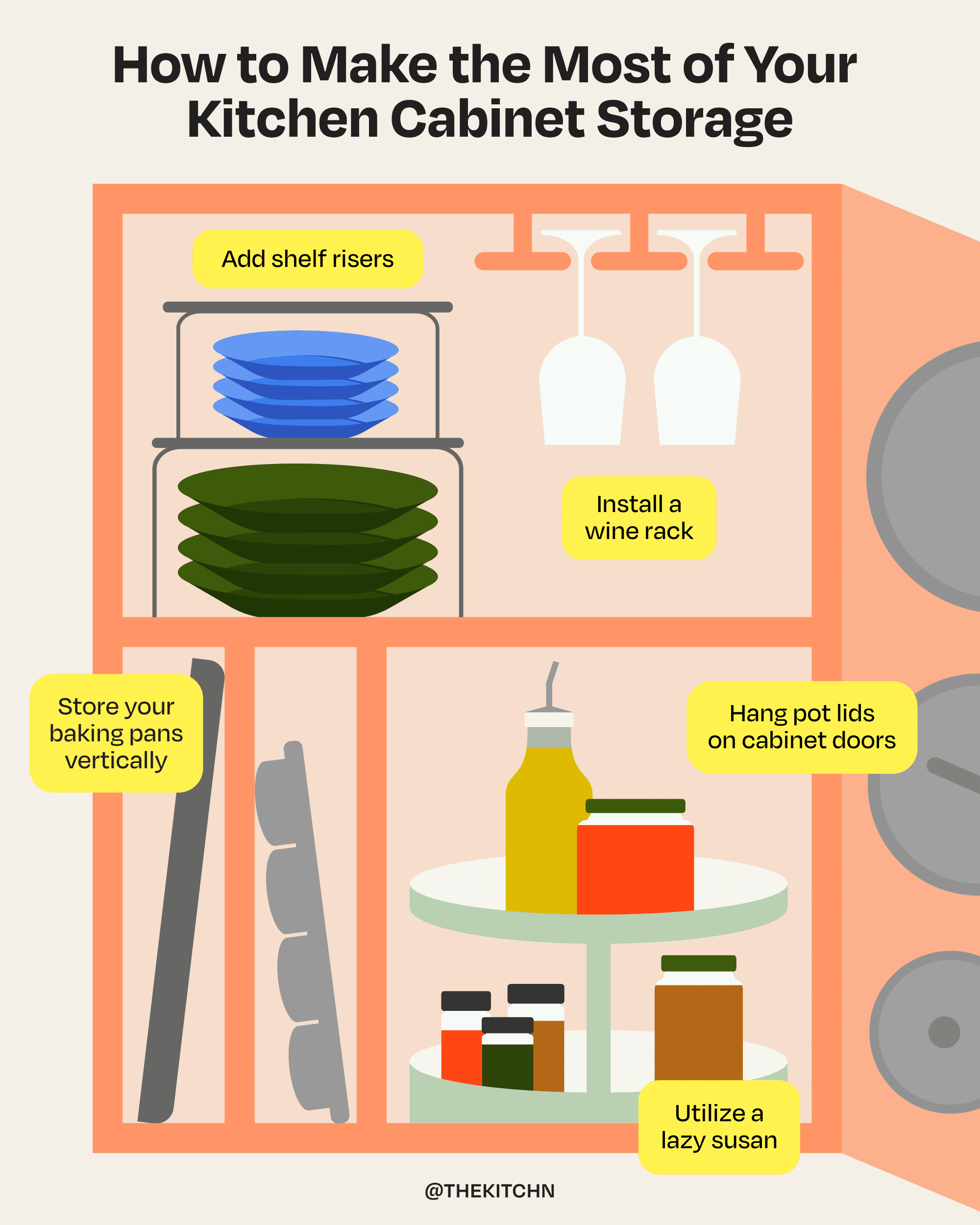 Best Way To Organize Kitchen Cabinets