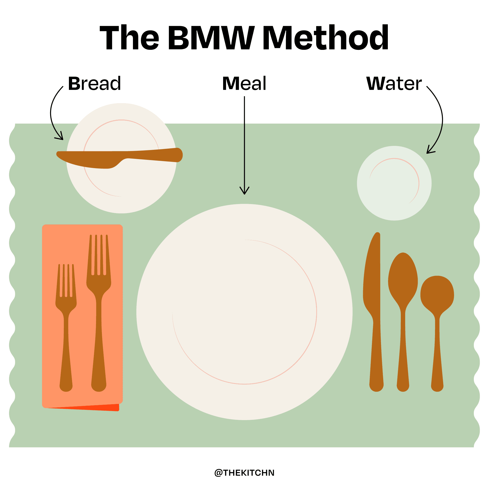 Dining Etiquette Table Manners