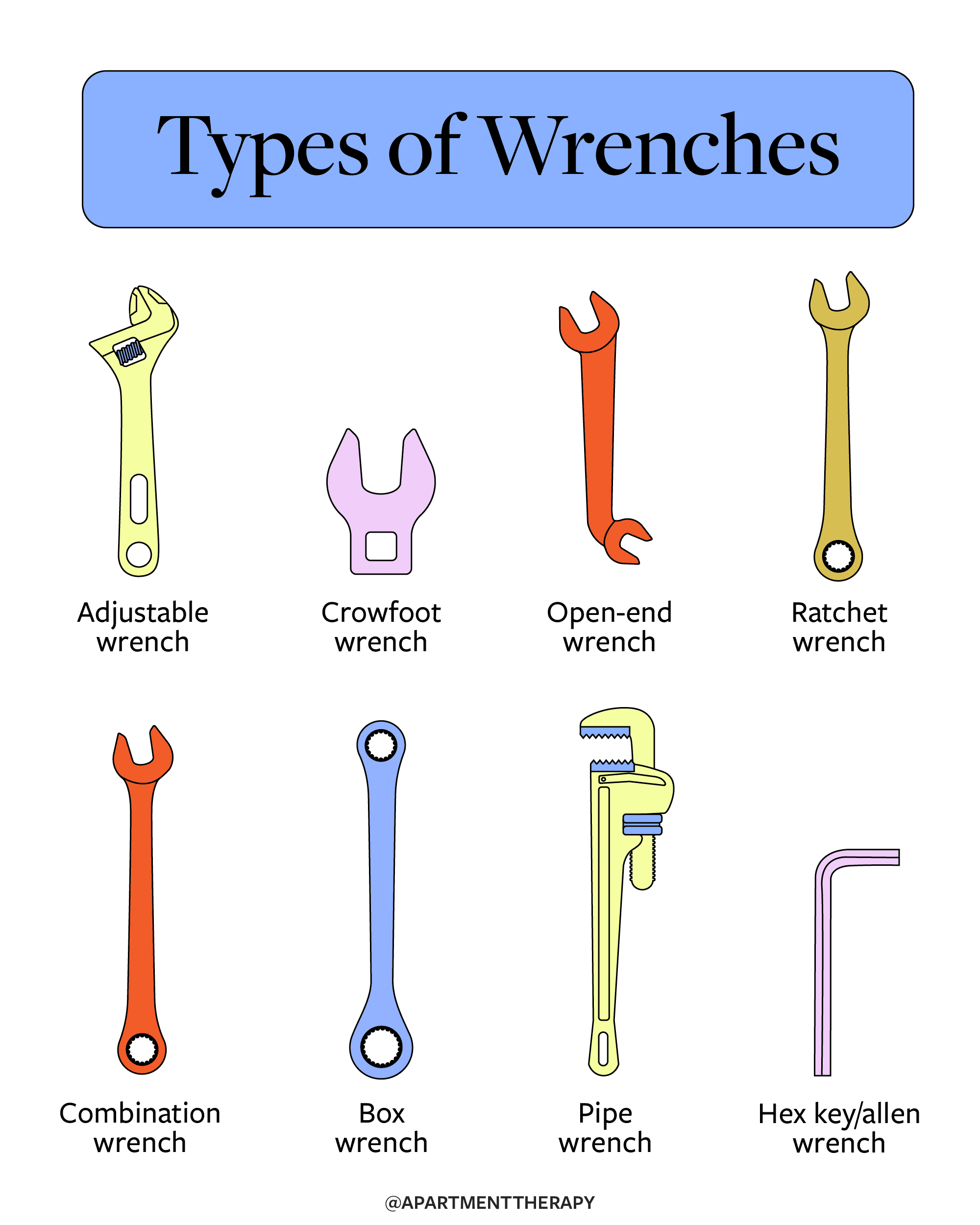 Common wrenches store