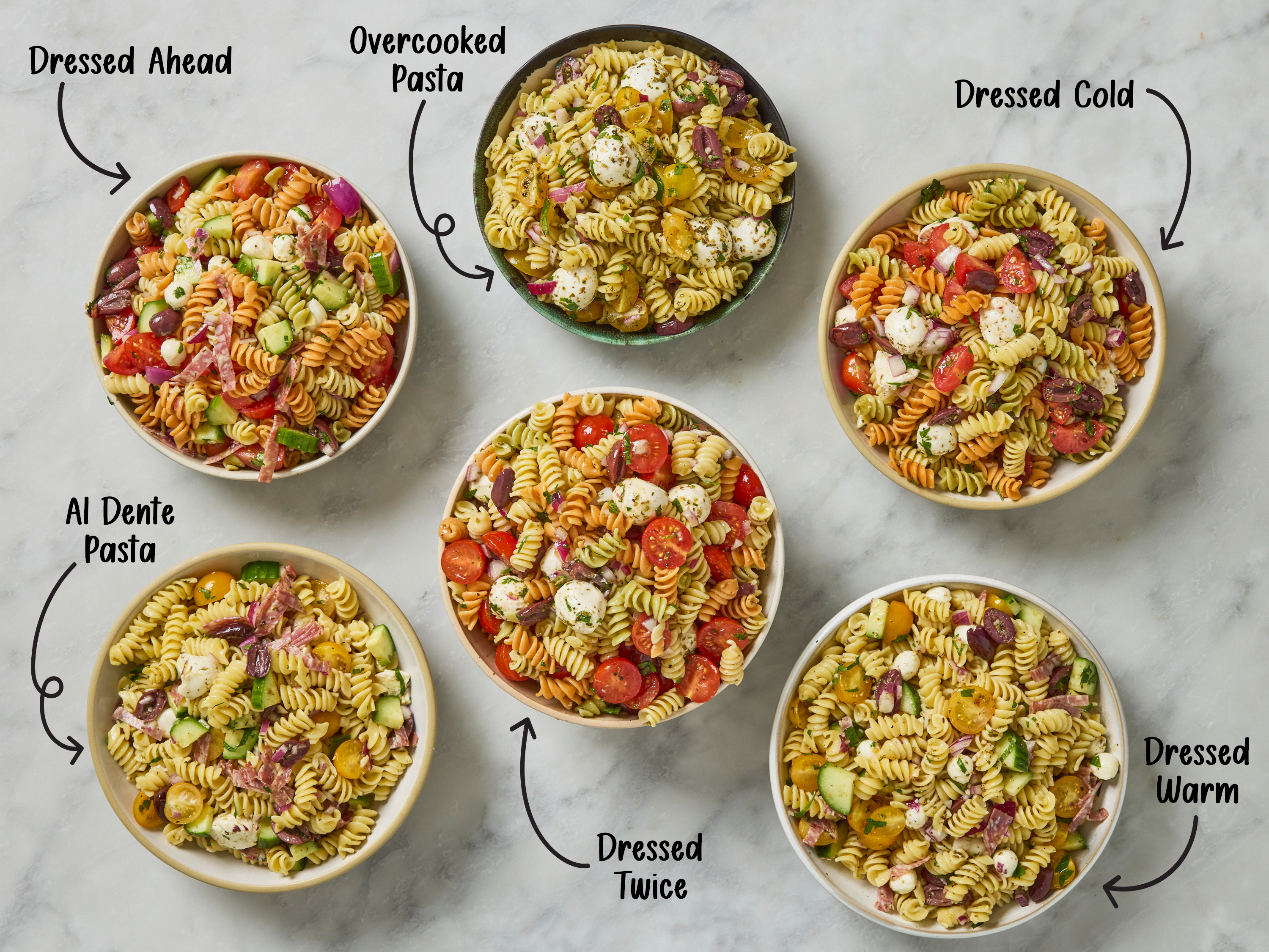 Stuffing vs. Dressing: What’s the Real Difference? | The Kitchn