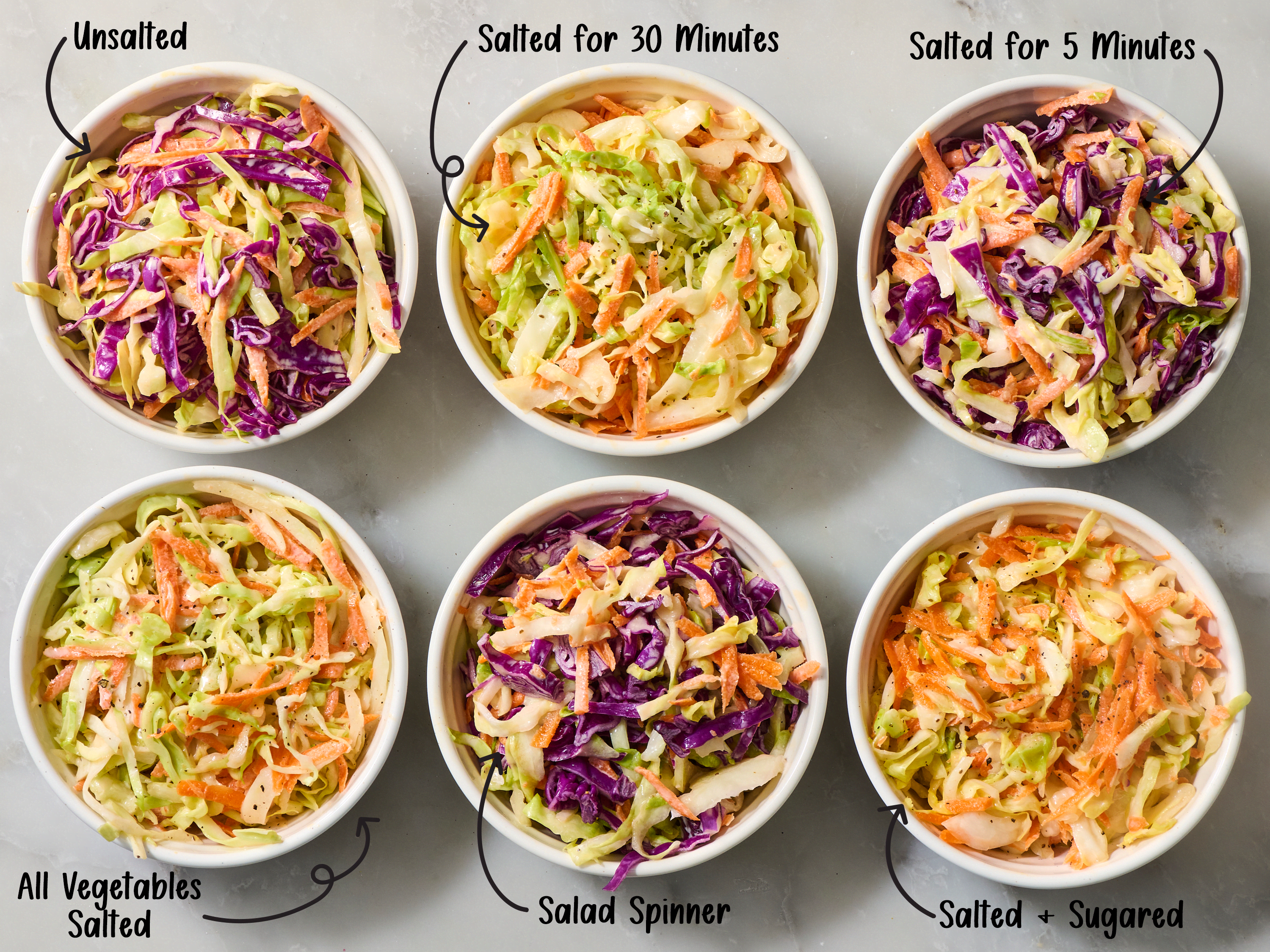 Stuffing vs. Dressing: What’s the Real Difference? | The Kitchn