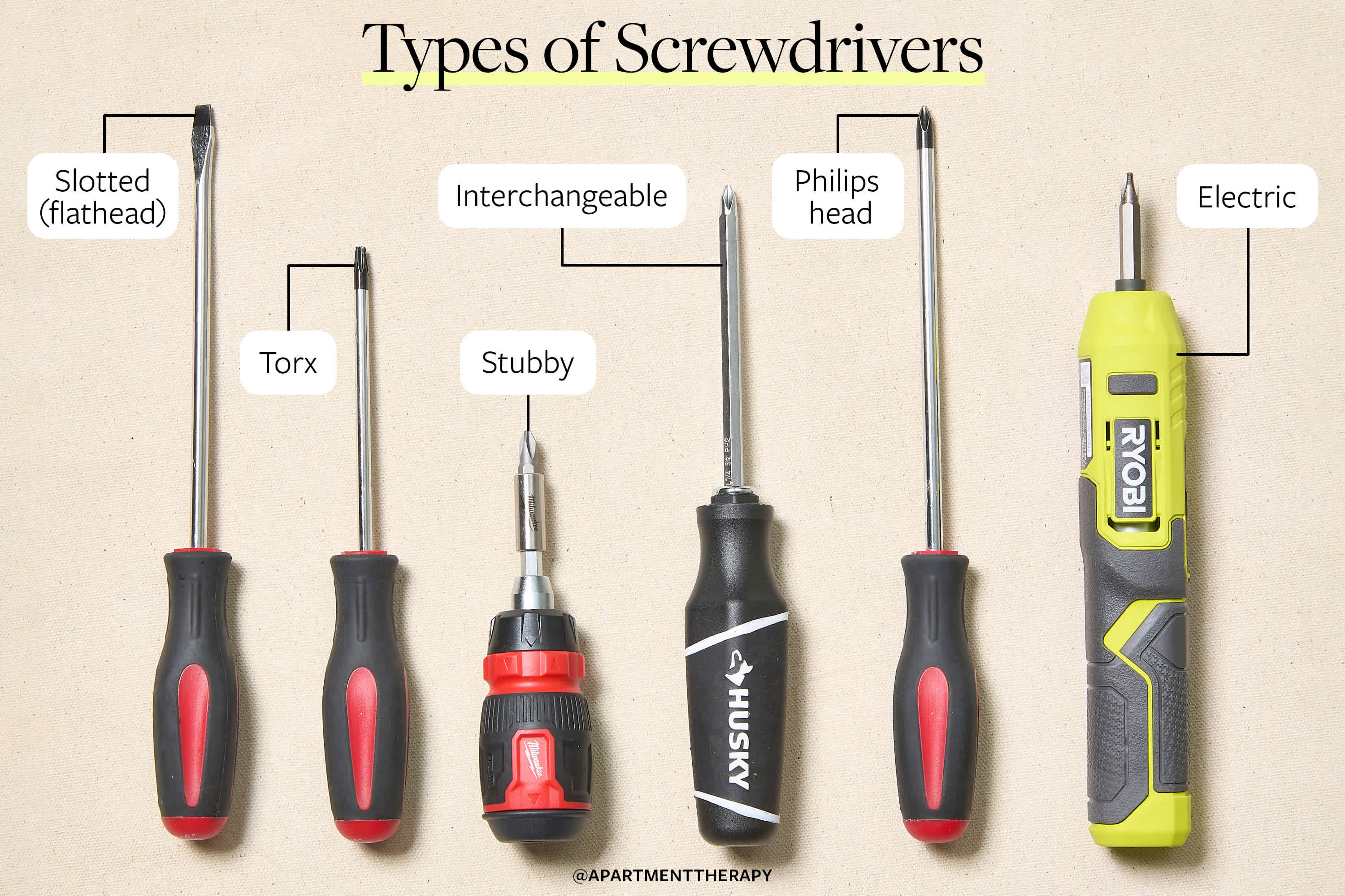 screwdriver types and uses