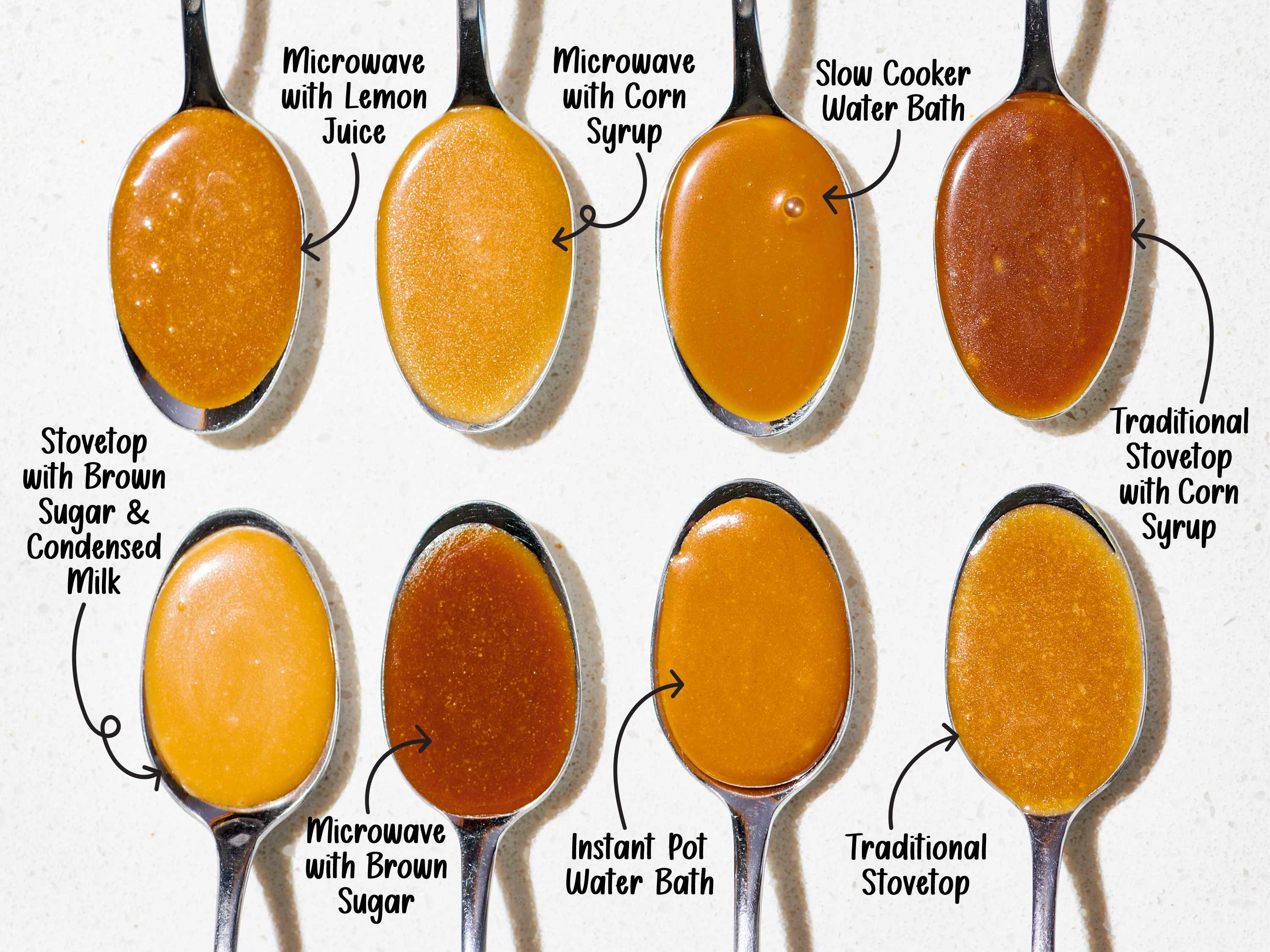Tip: How To Make a Brown Roux | The Kitchn