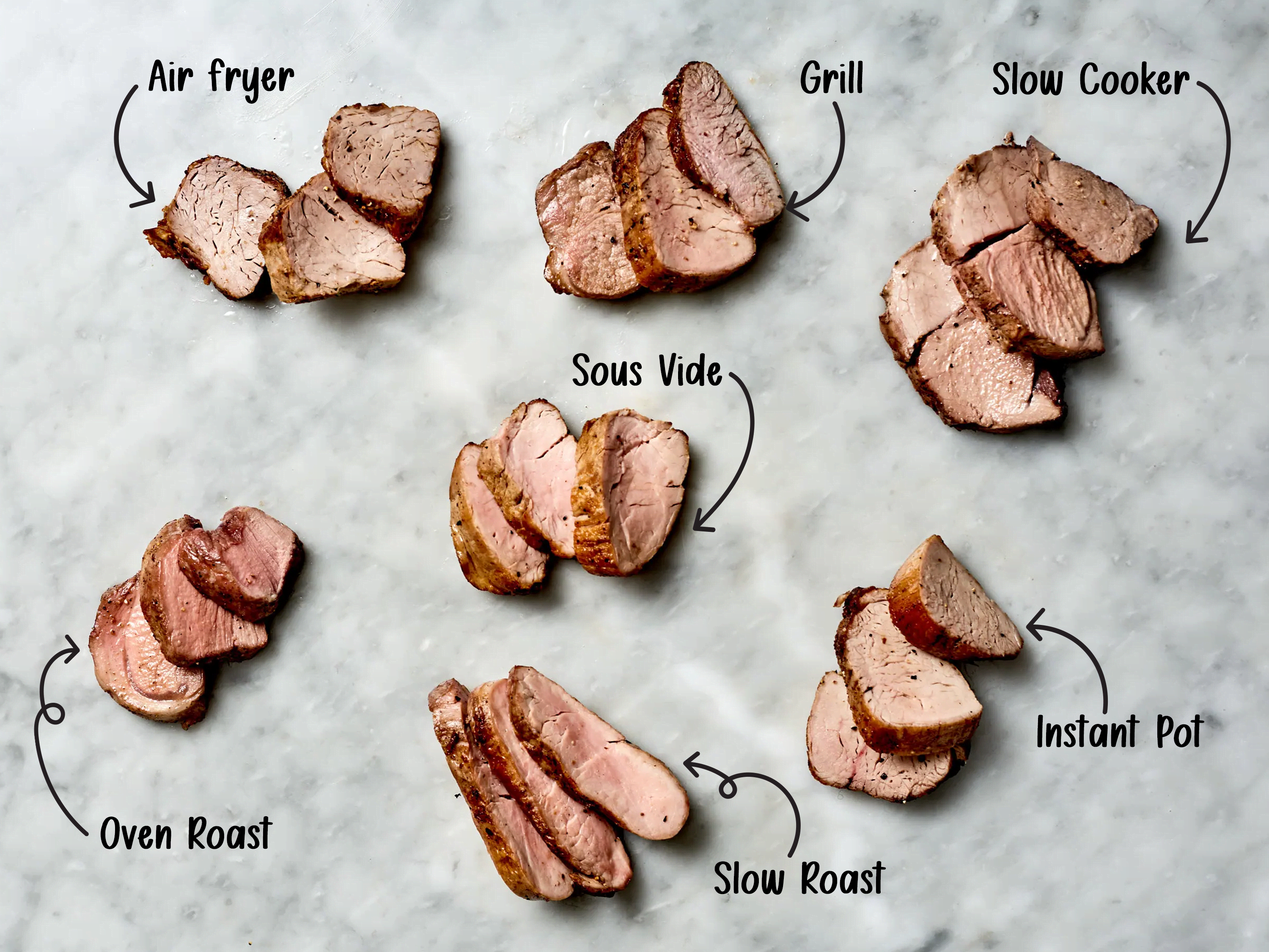 Chef José Andrés' Steak Tempering Technique Is So Smart | The Kitchn